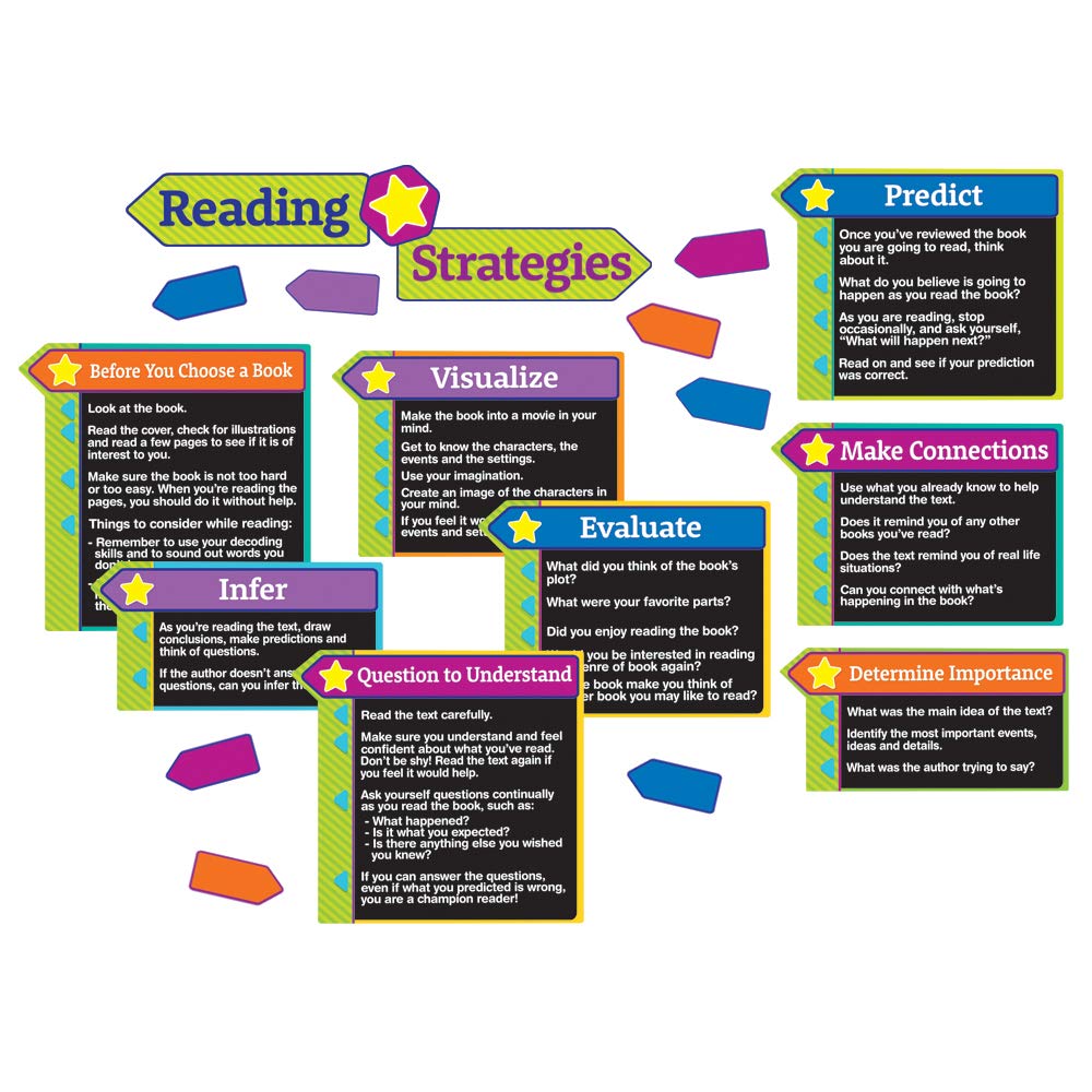 Eureka Reading Strategies Bulletin Board Set – Stuff From India